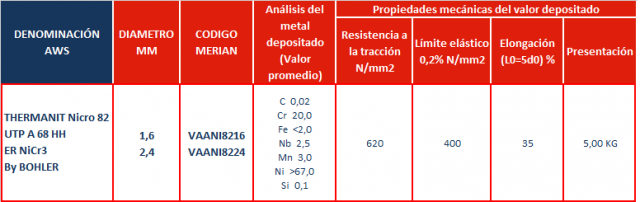Varilla THERMANITH Nicro 82 (UTP A 68 HH) | MERIAN Ferretería Industrial